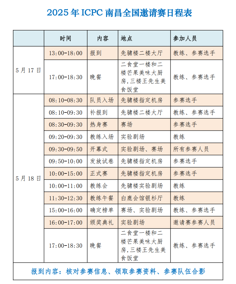 4.1. XCPC - 【打破信息差】萌新认识与入门算法竞赛